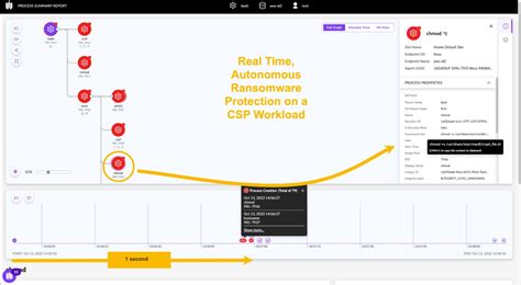Aws Reinforce Recap Driving Adaptability And Speed In Cloud Security