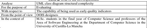 table 2 from empirical validation of class diagram complexity metrics