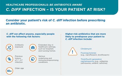 College Of Urgent Care Medicine Cucm On Linkedin As We Come To A Close On C Diff Awareness