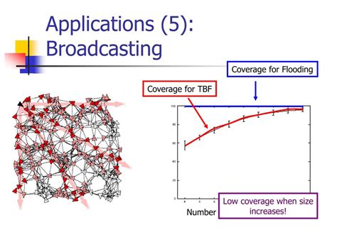 Ppt Trajectory Based Forwarding And Its Applications Powerpoint