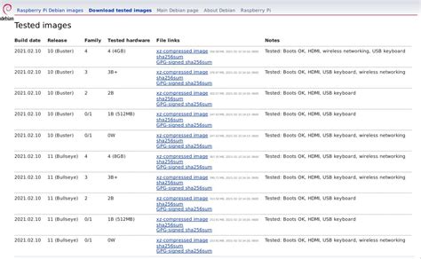 Raspberry Pi Os Und Debian Im Vergleich Seite 3 Von 6 Raspberry Pi Geek
