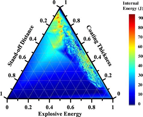 Figure 13 From Predicting The Near Field Underwater Explosion Response Of Coated Composite