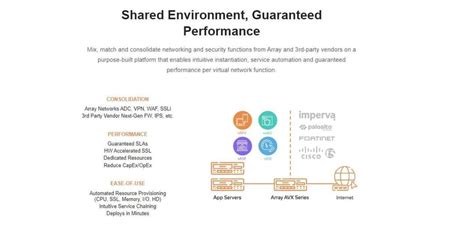 Arraynetworks Networkhci Avx Virtualnetworks Tutul Siddique Arnob