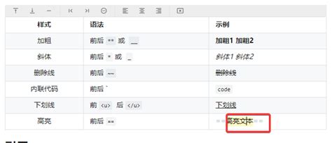 有些文本样式语法是没有更新还是什么原因，比如 · Issue 2 · Ziuchensupermarkdown · Github