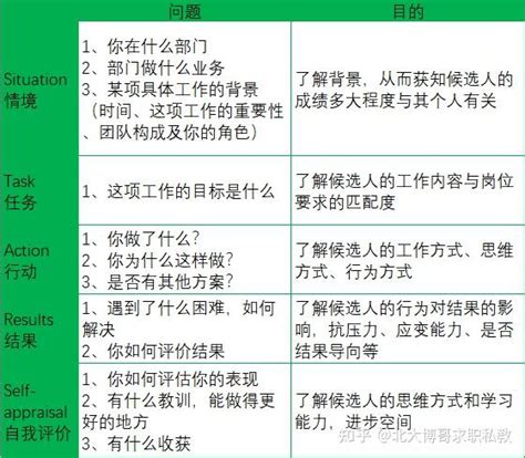 我来帮你识别面试官套路 拿到大厂offer~ 知乎