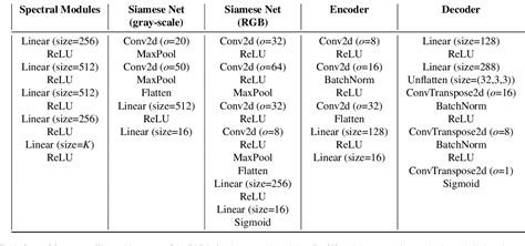 Basis Batch Aligned Spectral Embedding Space Paper And Code Catalyzex