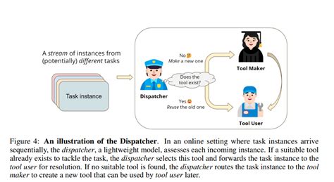 tool up deepmind princeton and stanford s latm enables llms to make