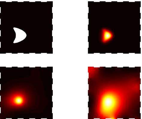 1 The First Experiment The Parameters ε And R Represent The Noise