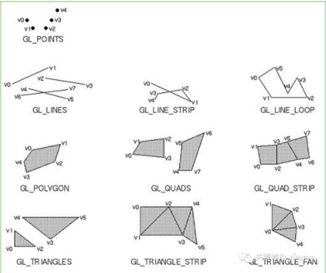 Opengl一——初识和搭建opengl安装 Csdn博客 Opengl一——初识和搭建opengl安装 Csdn博客