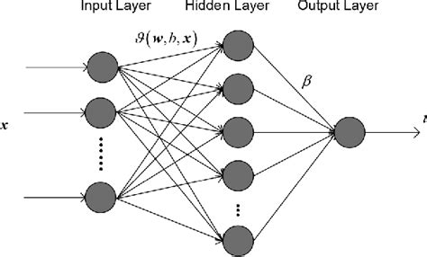 Electricity Price Forecasting Semantic Scholar