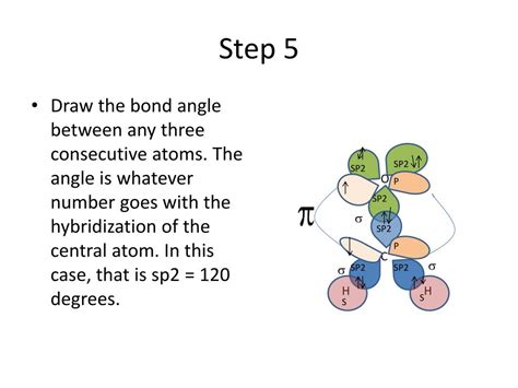 Ppt How To Draw Orbital Overlap Diagrams Powerpoint Presentation Free Download Id 278126