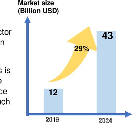 Figure From Embedded AI Accelerator DRP AI Semantic Scholar