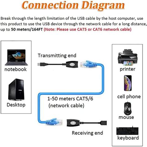 USB RJ45 Extender 150ft USB Extension Adapter 50M Ido Lk