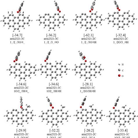 Adsorption Configurations Of A Hydrogen Radicals And B Methyl