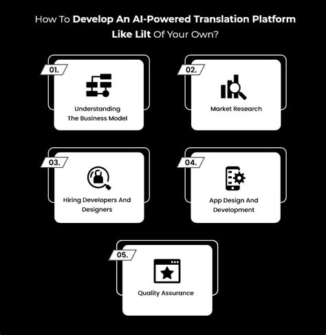What Role Does Ai Play In Language Translation App Development