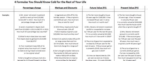 Hyde Computer Tech Ed Blog 4 Formulas You Should Know Cold