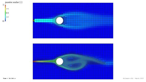 adaptive mesh refinement kármán vortex street ∇ openfoam® youtube