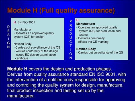 Ppt Conformity Assessment Procedures Powerpoint Presentation Free Download Id 678607
