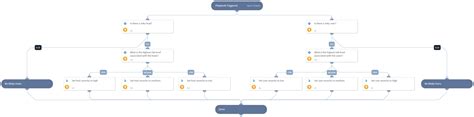 Calculate Severity Cortex Xdr Risky Assets Cortex Xsoar