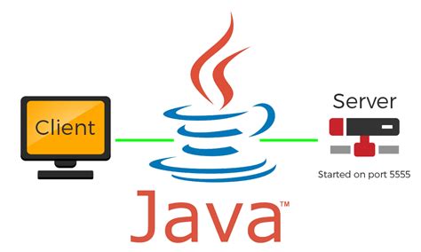 Rmi Remote Method Invocation Java By Sy Crew Medium