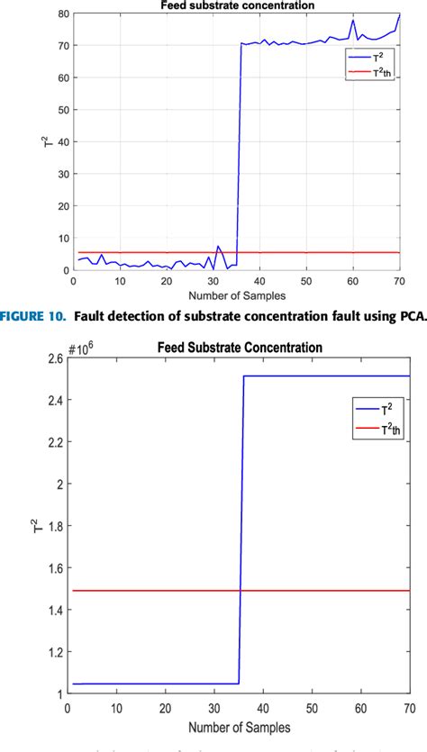 Figure 1 From Advanced Statistical And Meta Heuristic Based