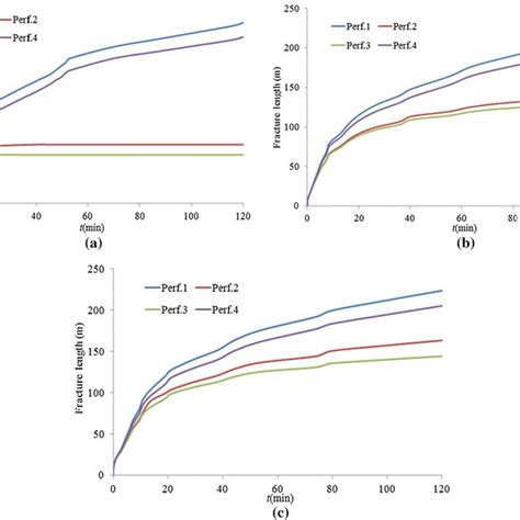 Numerical Model And Investigation Of Simultaneous Multiple Fracture Propagation Within A Stage