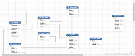 Java在线租房推荐系统 Springboot框架实现个性化租房房屋出租推荐系统设计开发 可视化数据分析、爬虫、排行榜 基于流行度热点推荐、协同过滤推荐、混合推荐 机器学习、深度学习、大数据