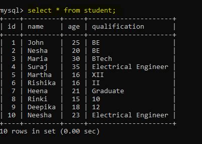 How To Import Data From A Mysql Database Into Pandas Data Frame Knowledge Management