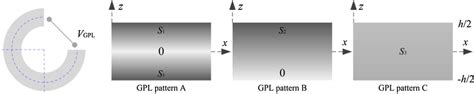 Distribution Of Different Gpl Patterns Download Scientific Diagram