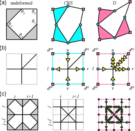 Figure 2 From Emergent Nonlocal Combinatorial Design Rules For Multimodal Metamaterials