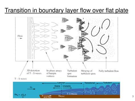 Ppt Lecture 8 Turbulence Applied Computational Fluid Dynamics Powerpoint Presentation Id