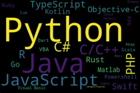 Do C Java Cpp Python Csharp And R Projects By Heesterscyndie Fiverr