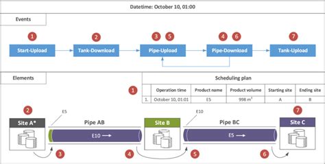 The Process Of Simulation At The End Of The 60th Minute Download Scientific Diagram