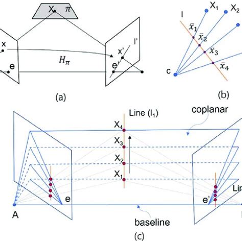 Projective Geometry And Homogeneous Coordinates A A Point í µí±¥ Is