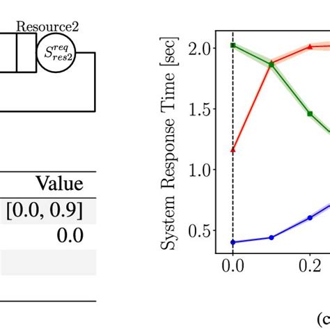 Baseline—performance Modeling And Evaluation Download Scientific Diagram