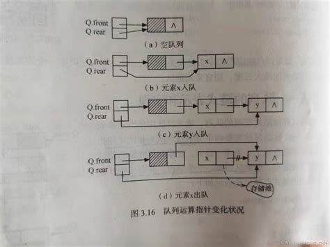 Pta R7 6 队列操作 思路分享 数据结构 队列及其链式存储 C 请实现一个myqueue类实现出队入队求队列