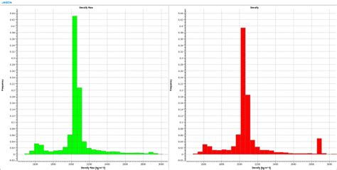 A Statistics Of Log Density Before The Workflow B Statistics Of Download Scientific
