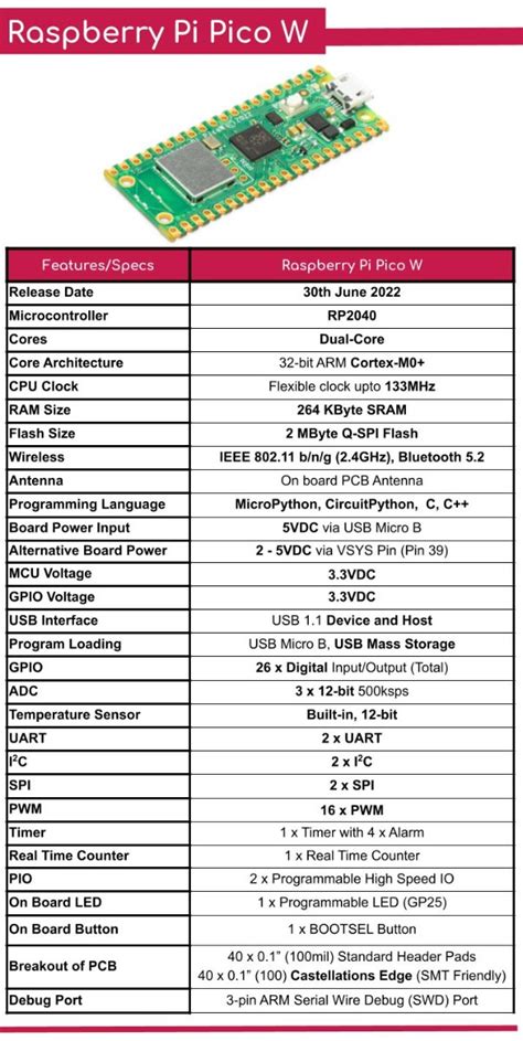 Raspberry Pi Pico W Development Board With Wireless Bluetooth