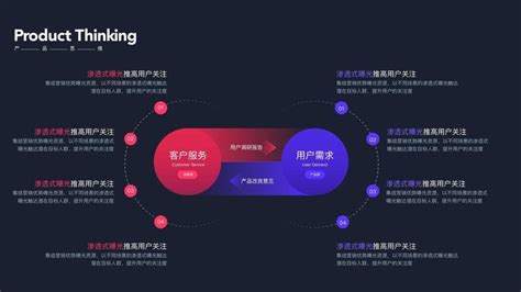 PPT逻辑图表 Ppt template design Ui design principles Ppt design