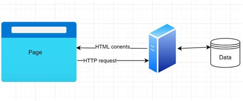 Blazor In Dotnet 8static Server Side Rendering Dev Community