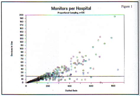 Data Use Selection Of A Stratified Random Sample Articles