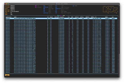 unleashing the power of multicloud kubernetes—a tutorial