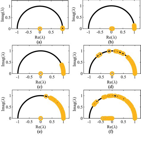 Figure 1 From Higher Order Cpml For Leapfrog Complying Divergence