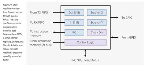 github dmitrilyalikov pico bridge an embedded rpc for interface