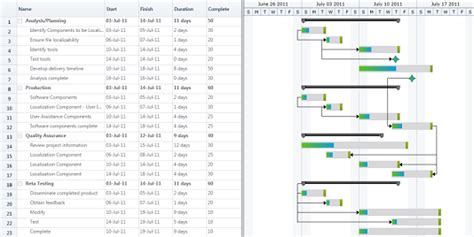 Custom Node Style In Wpf Gantt Control Syncfusion