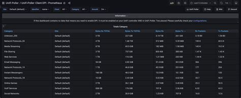 understanding client dpi · issue 524 · unpoller unpoller · github