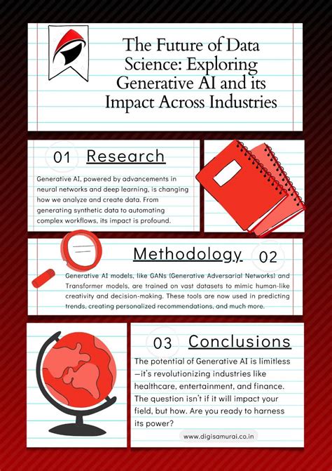 Digi Samurai On Linkedin Stayahead Generativeai Datascience
