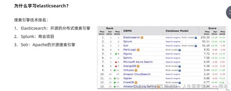 Elasticseach基础认识 Csdn博客