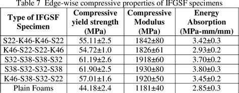 S32 Concrete Strength Wholesale Discount Th