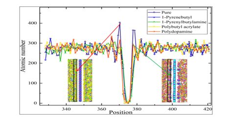 Effect Of Noncovalent Bonding Modified Graphene On Thermal Conductivity Of Graphenenatural